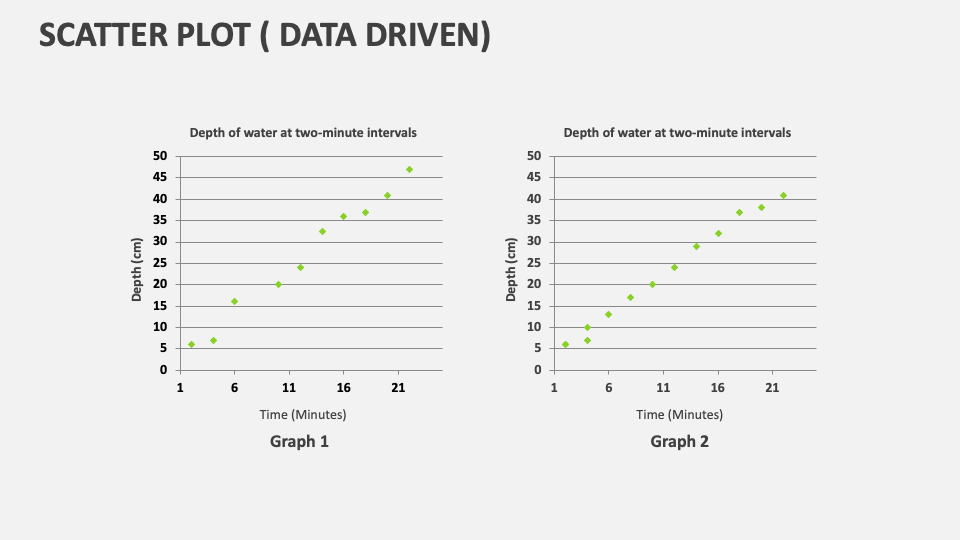 Scatter Plot (Data Driven) for PowerPoint and Google Slides - PPT Slides