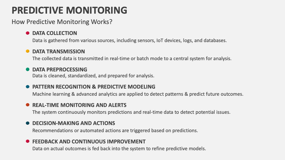 Predictive Monitoring Template for Google Slides and PowerPoint - PPT ...