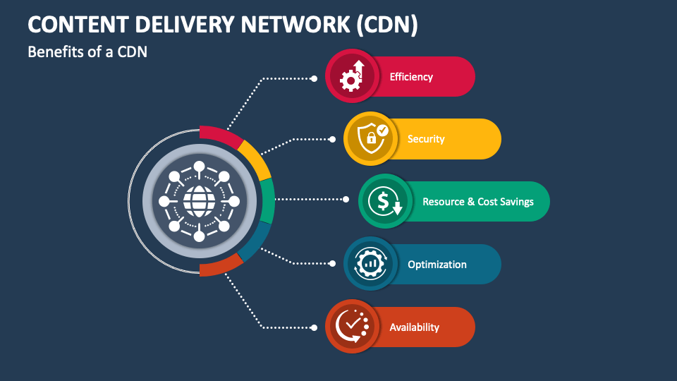 Content Delivery Network (CDN) PowerPoint and Google Slides Template ...