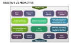 Reactive Vs Proactive Template for PowerPoint and Google Slides - PPT Slides