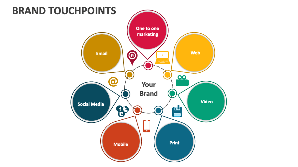 Brand Touchpoints Template for PowerPoint and Google Slides - PPT Slides