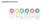 Satisfaction Scale Template for PowerPoint and Google Slides - PPT Slides