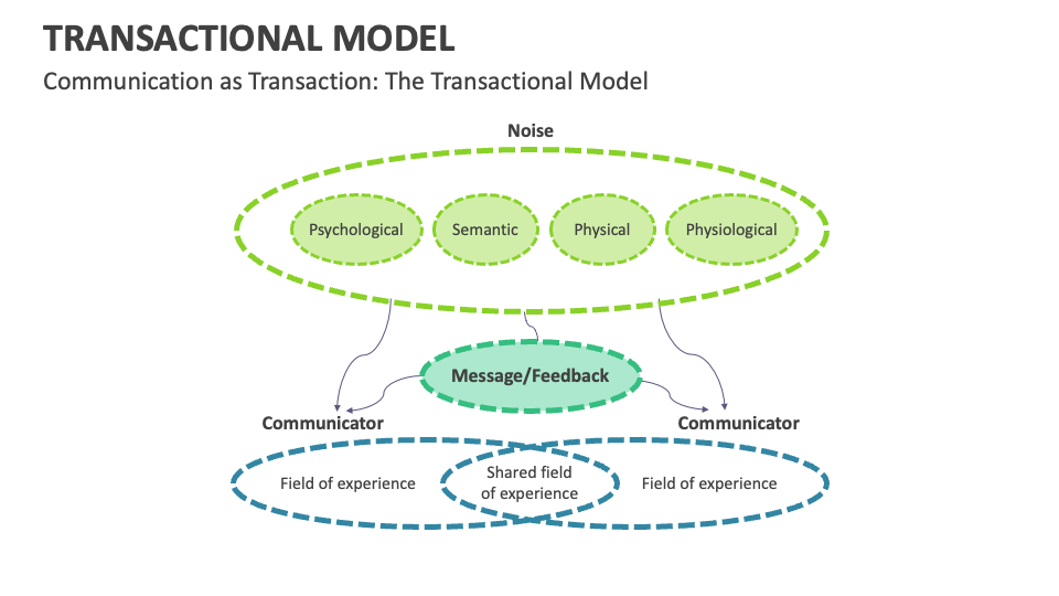 Transactional Model Template for PowerPoint and Google Slides - PPT Slides