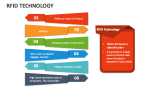RFID Technology PowerPoint and Google Slides Template - PPT Slides