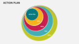 Action Plan Template for PowerPoint and Google Slides - PPT Slides