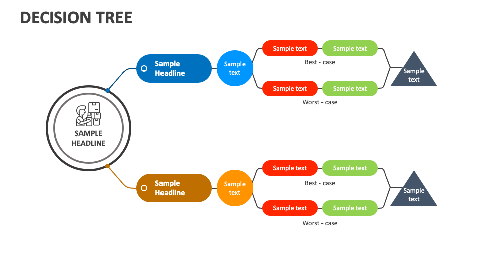 Decision Tree Template for PowerPoint and Google Slides - PPT Slides