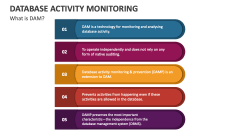 Database Activity Monitoring PowerPoint and Google Slides Template ...