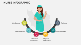 Nurse Infographic for Google Slides and PowerPoint - PPT Slides