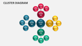 Cluster Diagram Template for PowerPoint and Google Slides - PPT Slides