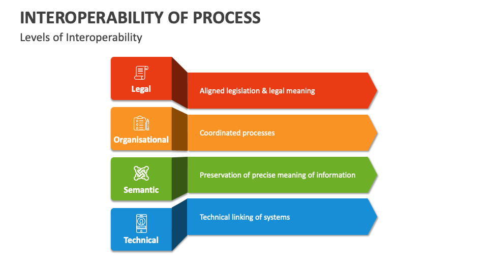 Interoperability of Process Template for PowerPoint and Google Slides ...
