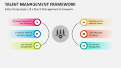 Talent Management Framework Template for PowerPoint and Google Slides ...