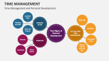 Time Management Template for PowerPoint and Google Slides - PPT Slides