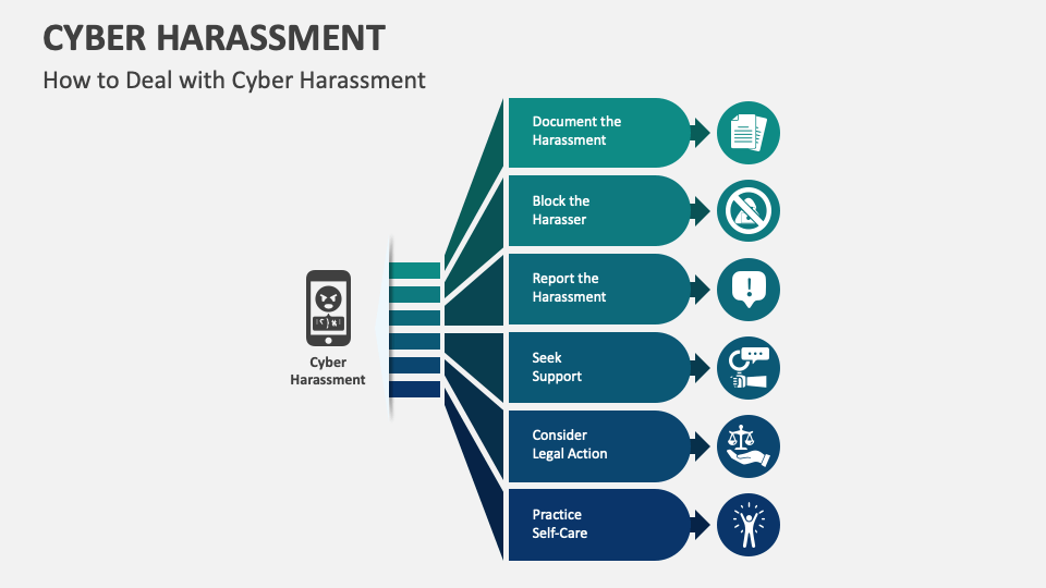 Cyber Harassment PowerPoint and Google Slides Template - PPT Slides
