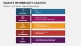 Market Opportunity Analysis Template for PowerPoint and Google Slides ...