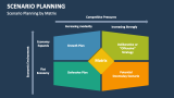 Scenario Planning Template for PowerPoint and Google Slides - PPT Slides
