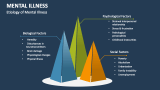 Mental Illness Template for PowerPoint and Google Slides - PPT Slides