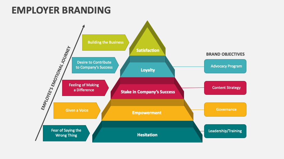 Employer Branding Template for PowerPoint and Google Slides - PPT Slides