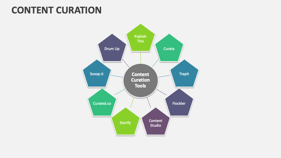 Content Curation Template for PowerPoint and Google Slides - PPT Slides