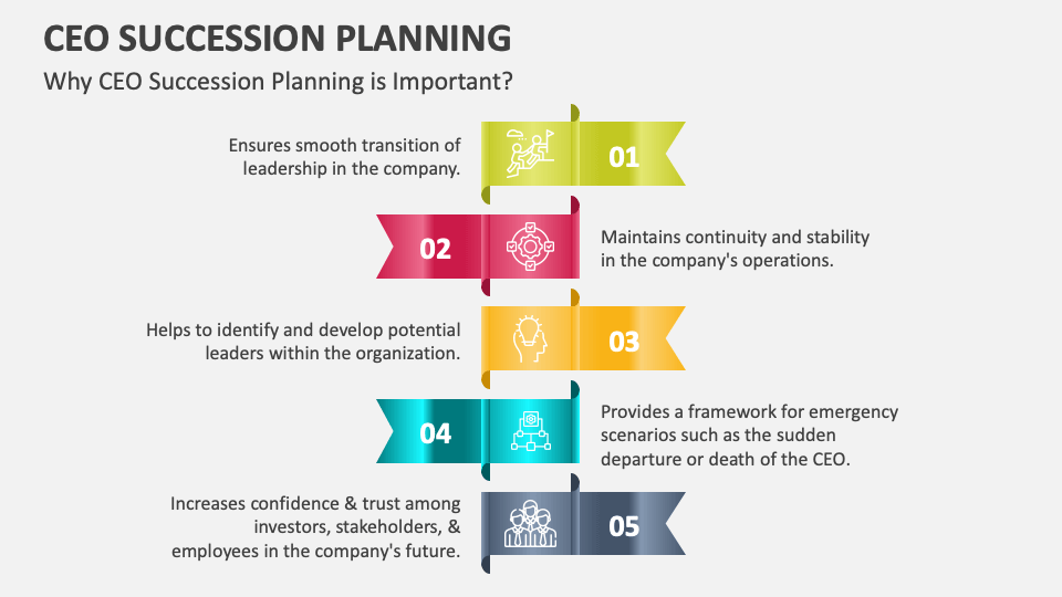 CEO Succession Planning Template for Google Slides and PowerPoint - PPT ...