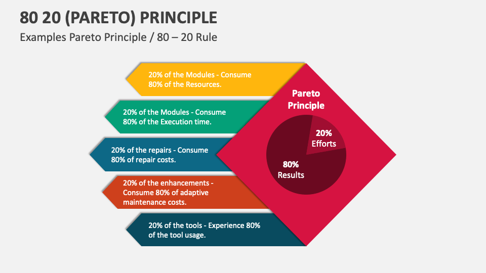 80 20 (Pareto) Principle PowerPoint and Google Slides Template - PPT Slides