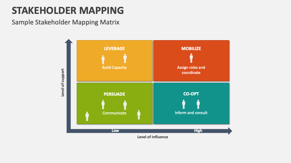 Stakeholder Mapping Template for PowerPoint and Google Slides - PPT Slides
