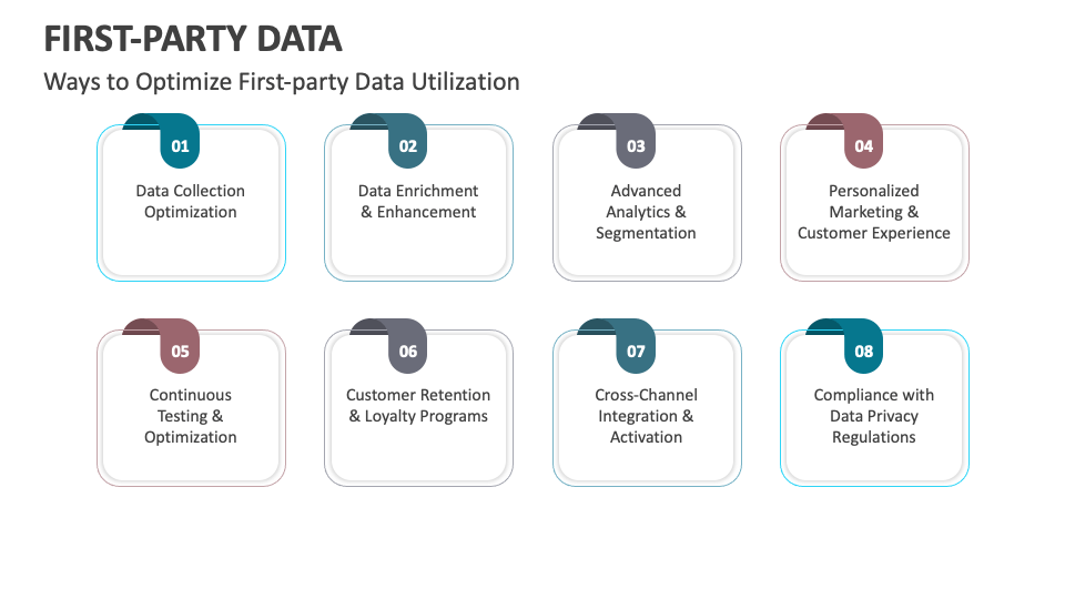 First-Party Data Template for Google Slides and PowerPoint - PPT Slides