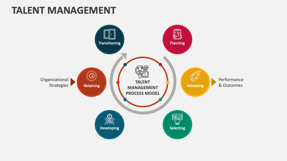 Talent Management Template for PowerPoint and Google Slides - PPT Slides