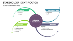 Stakeholder Identification Template for PowerPoint and Google Slides ...
