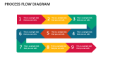 Process Flow Diagram Template for PowerPoint and Google Slides - PPT Slides