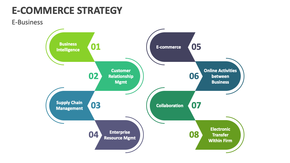 E-Commerce Strategy Template for PowerPoint and Google Slides - PPT Slides