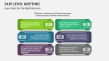 Skip-Level Meeting Template for PowerPoint and Google Slides - PPT Slides