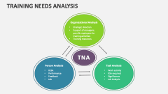Training Needs Analysis Template for PowerPoint and Google Slides - PPT ...