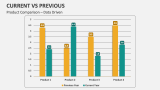 Current Vs Previous PowerPoint and Google Slides Template - PPT Slides