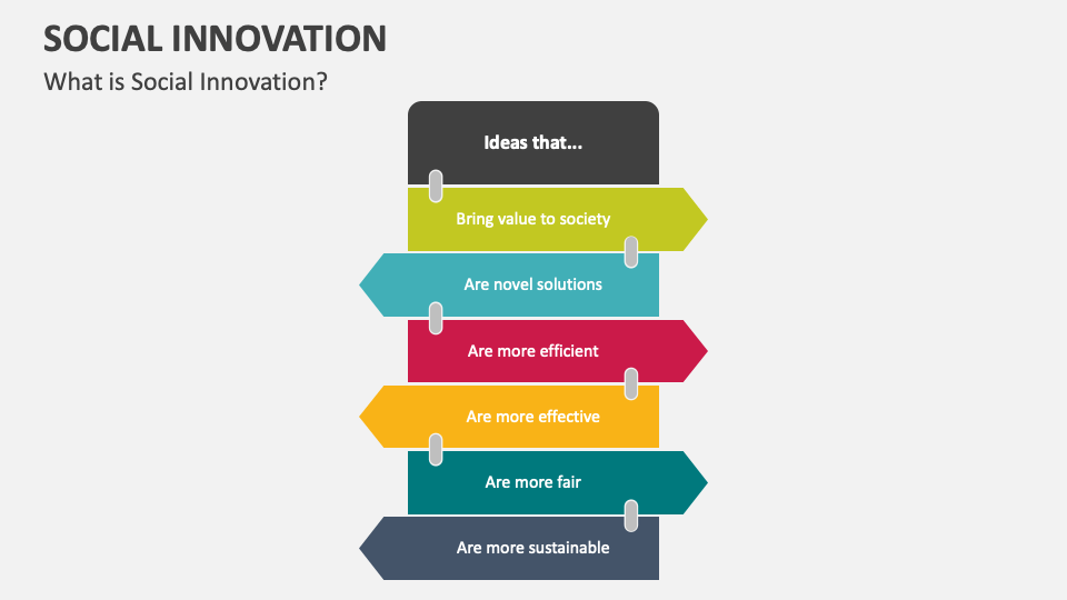 Social Innovation PowerPoint and Google Slides Template - PPT Slides