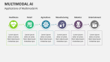 Multimodal AI Template for Google Slides and PowerPoint - PPT Slides