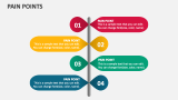Pain Points PowerPoint and Google Slides Template - PPT Slides