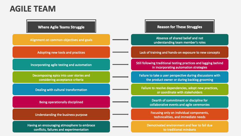 Agile Team Template for PowerPoint and Google Slides - PPT Slides