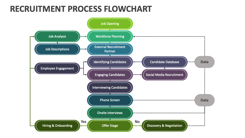 Recruitment Process Flowchart PowerPoint and Google Slides Template ...