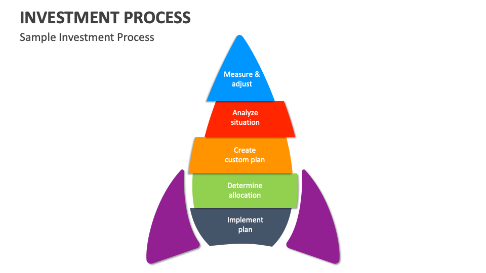 Investment Process Template for PowerPoint and Google Slides - PPT Slides