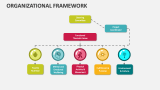 Organizational Framework Template for PowerPoint and Google Slides ...