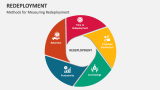 Redeployment PowerPoint and Google Slides Template - PPT Slides