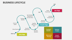 Business Lifecycle Template for PowerPoint and Google Slides - PPT Slides