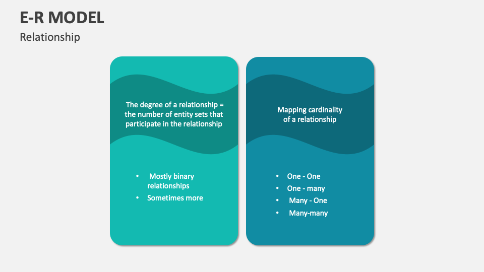 E-R Model Template for PowerPoint and Google Slides - PPT Slides