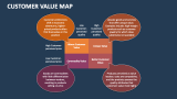 Customer Value Map Template for PowerPoint and Google Slides - PPT Slides
