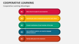 Cooperative Learning PowerPoint and Google Slides Template - PPT Slides