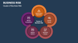 Business Risk PowerPoint and Google Slides Template - PPT Slides