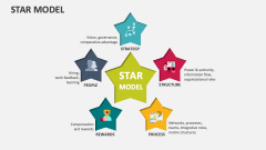 Star Model Template for PowerPoint and Google Slides - PPT Slides