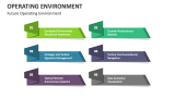 Operating Environment PowerPoint and Google Slides Template - PPT Slides