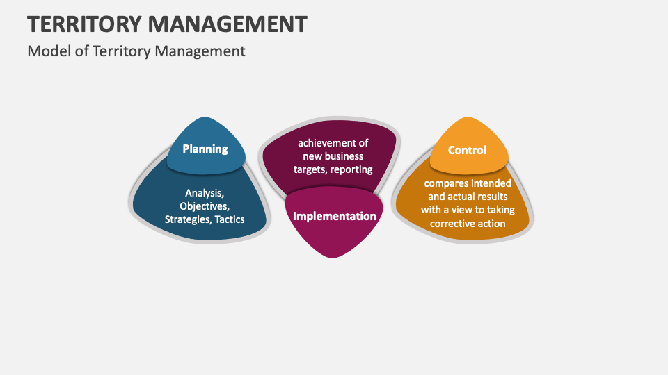 Territory Management Template for PowerPoint and Google Slides - PPT Slides