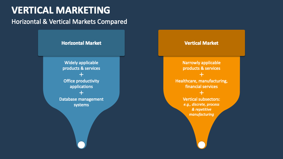 Vertical Marketing PowerPoint and Google Slides Template - PPT Slides